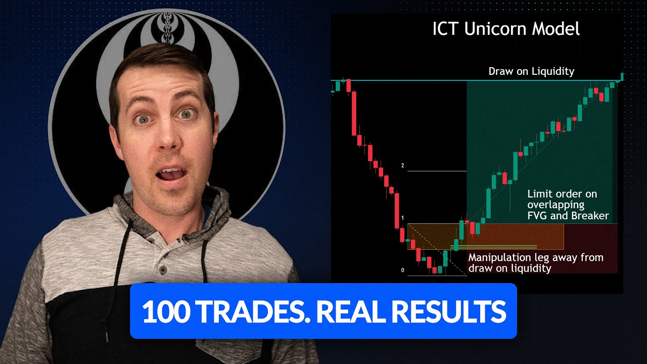 Backtesting ICT's Unicorn Model for 100 Trades
