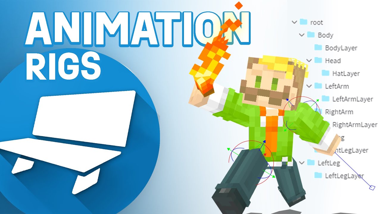 Pivot Points - AzureLib