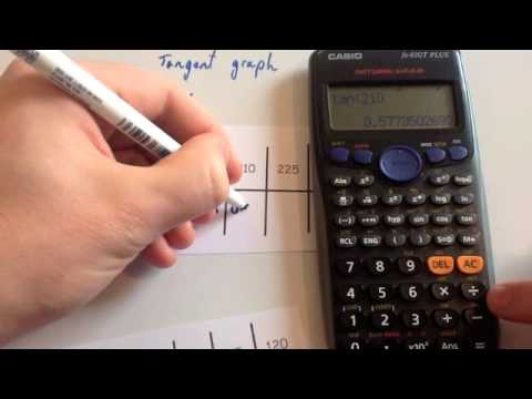 Tangent graph - Corbettmaths
