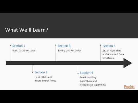 Learn Learn Algorithm Data Structure in Java for Day to Day Apps The Course Overview | packtpub ...