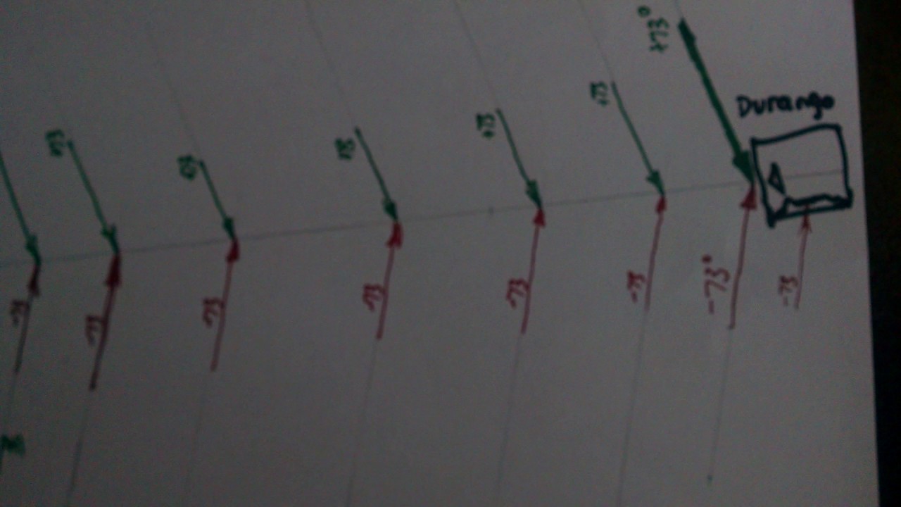 PDOF angle visualization