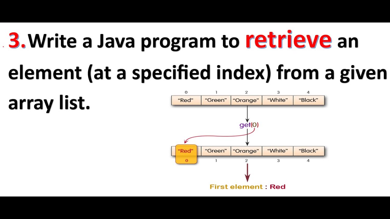 Retrieving Element from ArrayList at Specified Index | Java Coding Challenge