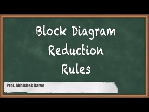 Simplified Approach To Block Diagram Reduction In GATE Control Systems Video Lecture - Control ...