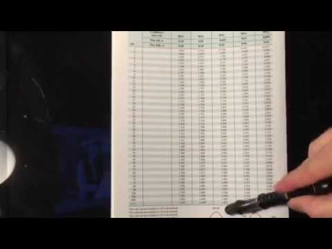 Using the t Distribution Table