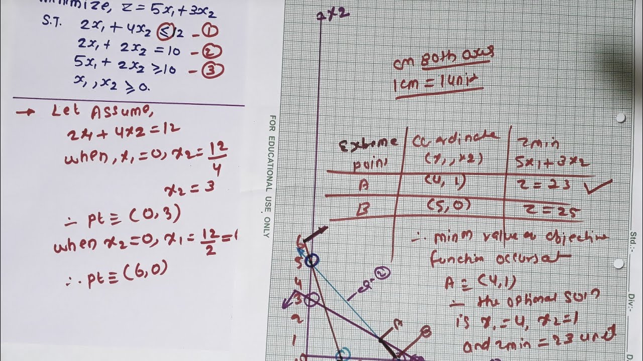 Lecture 06 | Linear programming problem | Minimization problem