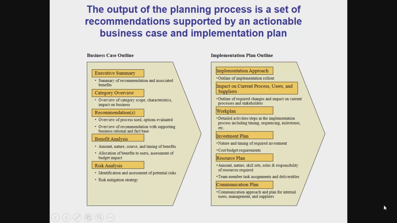 Strategic Sourcing Methodology