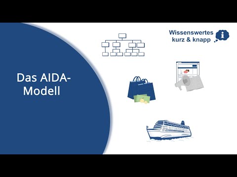 Wissenswertes kurz & knapp: Das AIDA-Modell