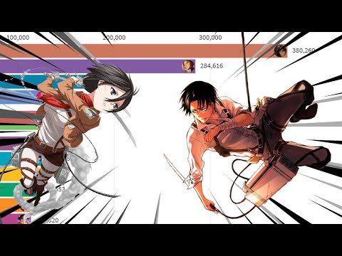 Most Popular Anime Characters of 2021