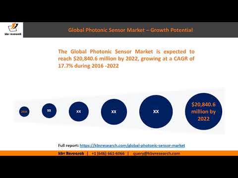 Photonic Sensors Market Size and Share