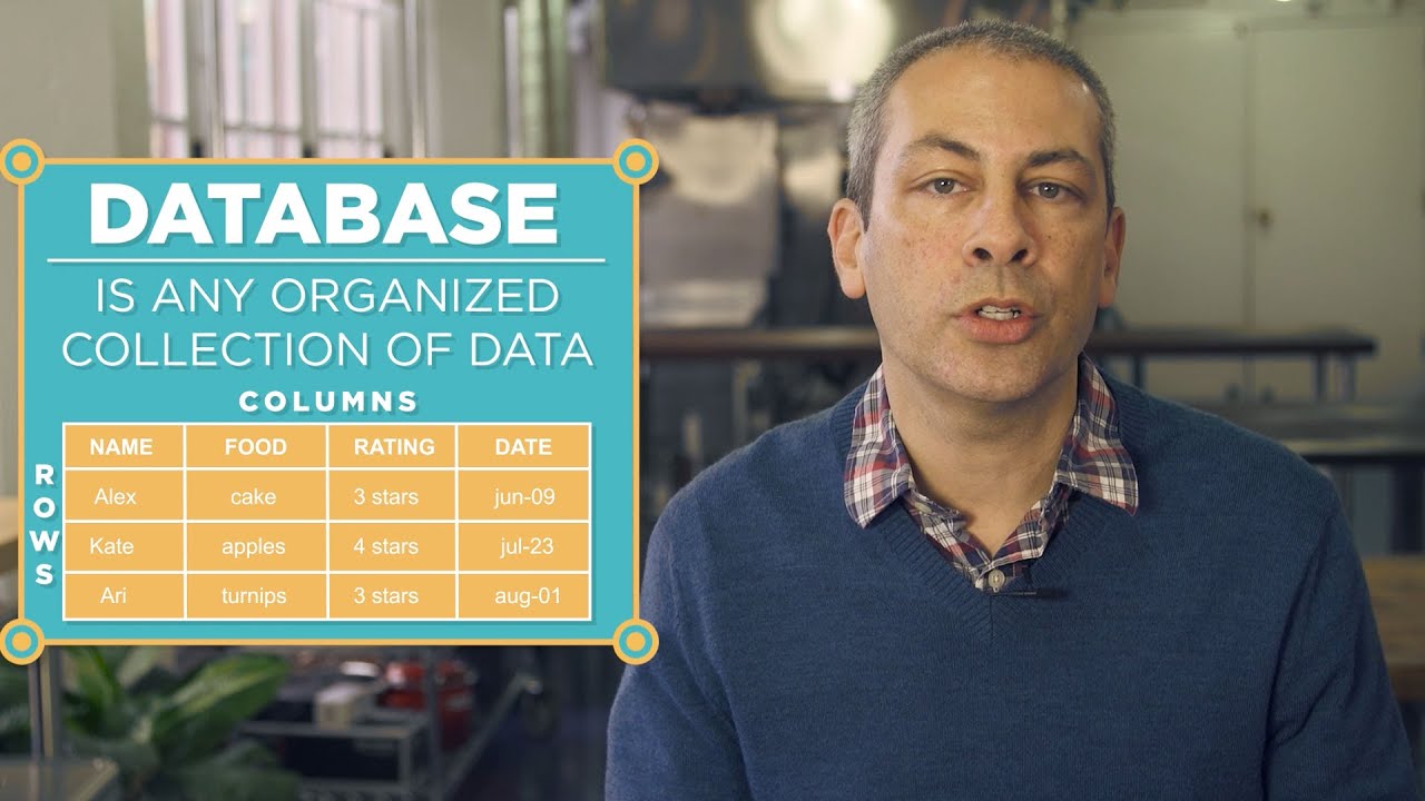 CS Principles: Databases - Part 1 Creating Records