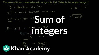 Integers : Arranging Integers From Smallest To Largest On Number Line ...