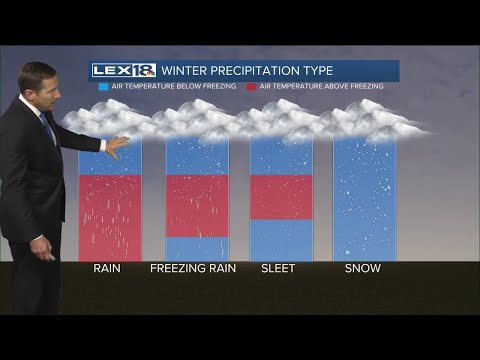 1st Big Winter Storm of the Season Sunday, Monday
