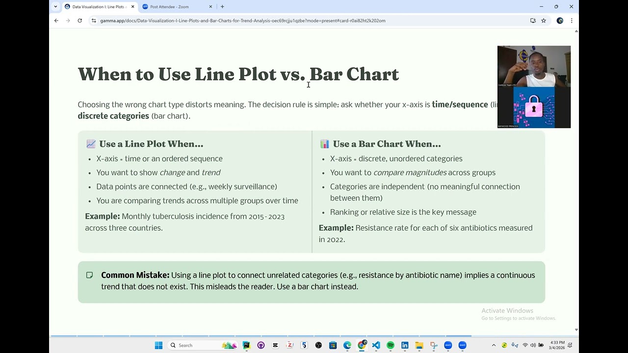 Bar Charts Visualisation for Machine Learning with python
