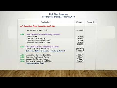 Preparation of Cash Flow Statement - Cash Flow Statements, Cost ...