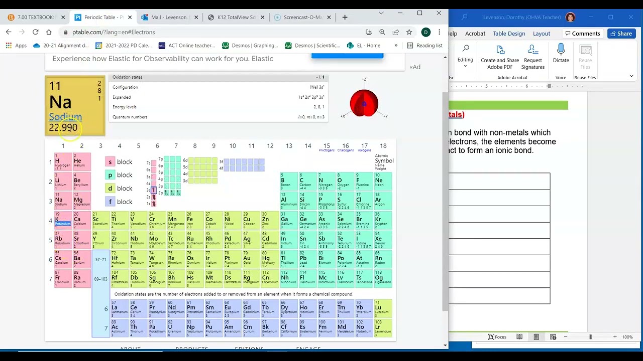 7 00 Naming Compounds Worksheet