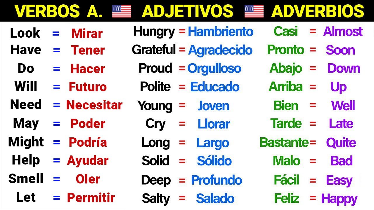 👉✨ LECCION DE INGLES: 100 Verbos Auxiliares - 100 Adjetivos - 100 Adverbios 📚 | Domina el Inglés ✅🧠