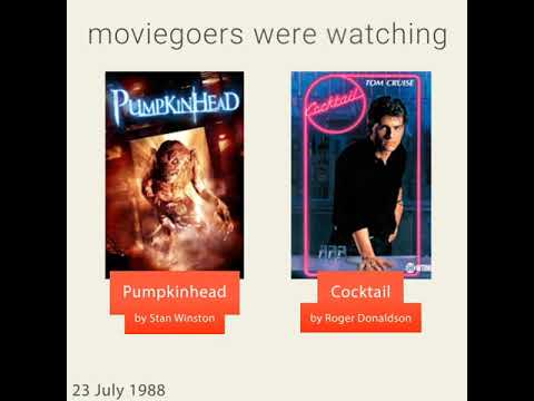 July 23, 1988 - This day in 30 sec. - Takemeback.to