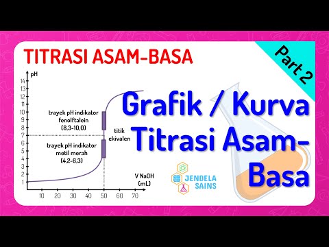 Titrasi Asam-Basa • Part 2: Grafik / Kurva Titrasi Asam Basa