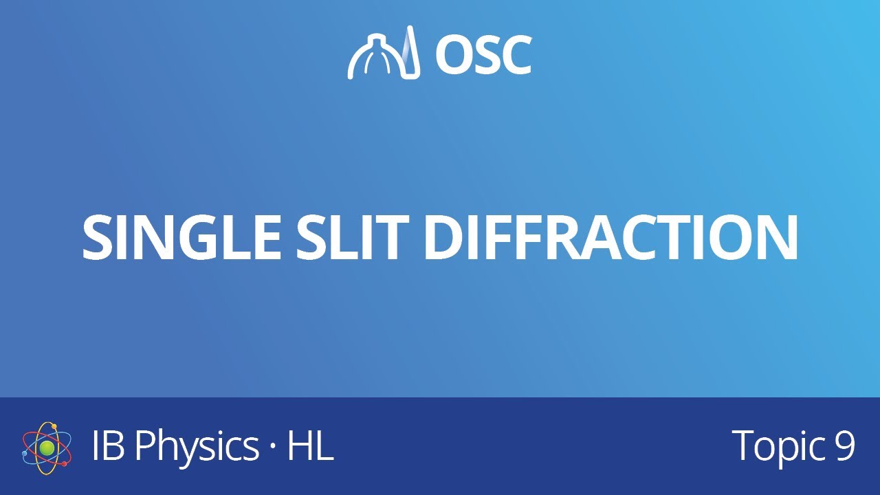 Single slit diffraction [IB Physics HL]