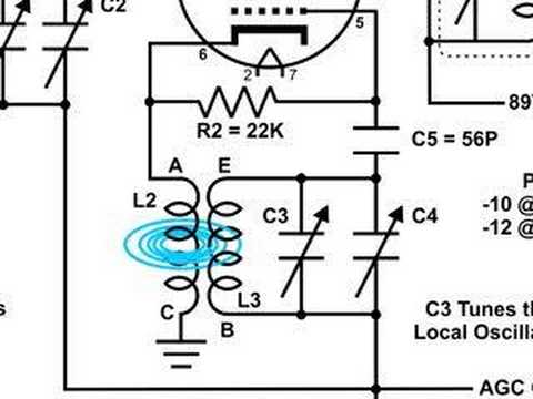 The Oscillator Mixer