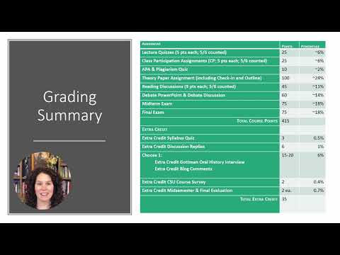 Welcome to HDFS 402 Online