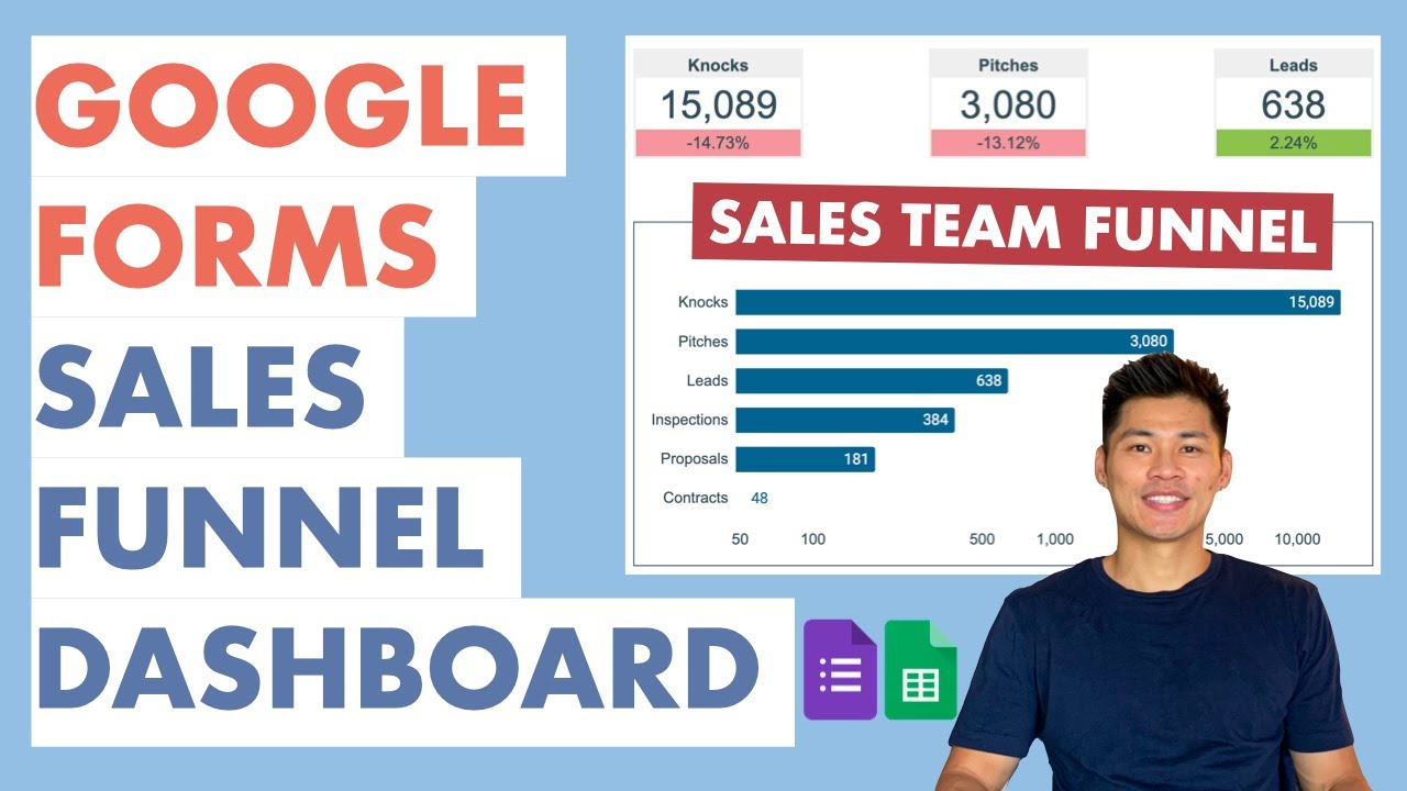 How to Build a Sales Funnel Dashboard for a Sales Team Google Forms & Google Sheets QUERY COURSE