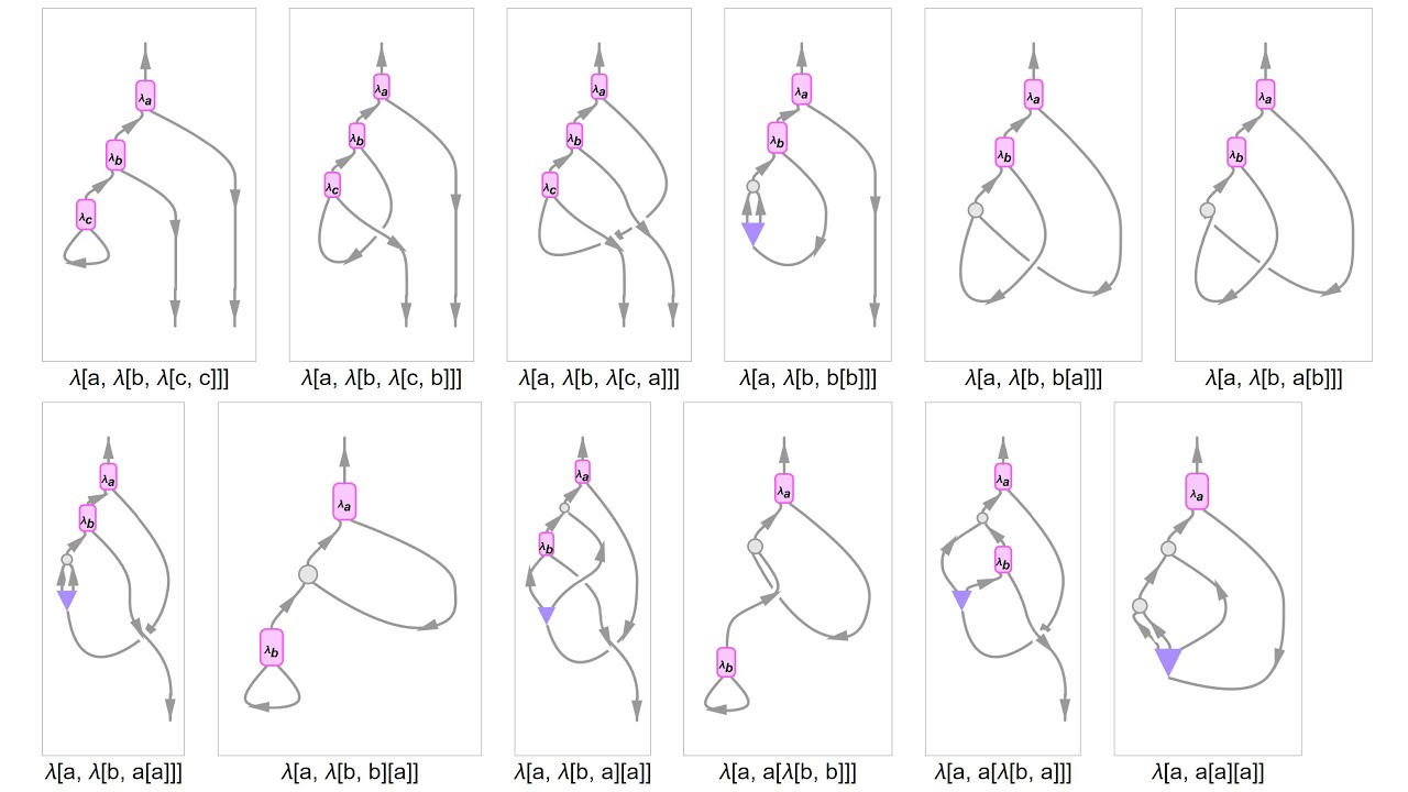 Livestream | Live Coding | Nik Murzin | Lambdas and String Diagrams