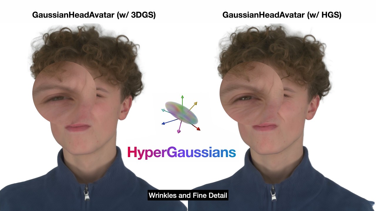 HyperGaussians | CVPR 2026