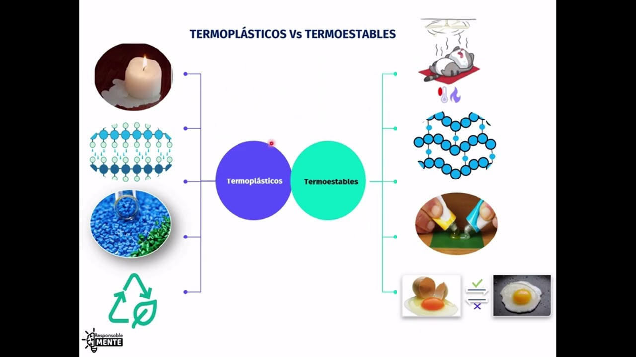 Termoplásticos y Termoestables 10/10