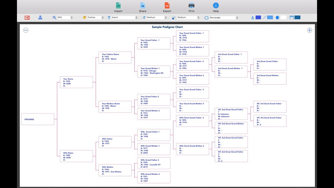 Pedigree Chart Maker