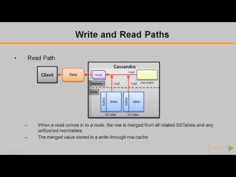 Learn Cassandra Administration Tutorial Write and Read Paths | packtpub com - Mind Luster