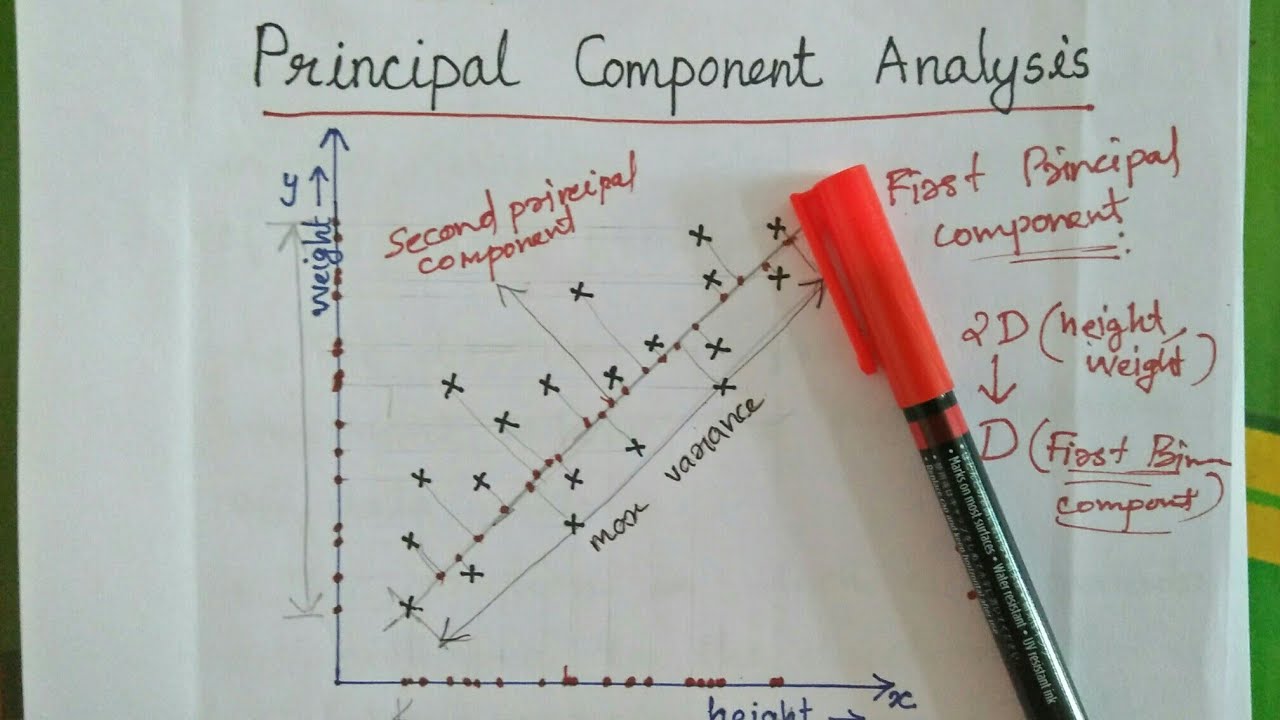 Principal Component Analysis (PCA) / KTU CS / Machine Learning