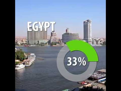 How MENA countries rank in terms of cleantech startups
