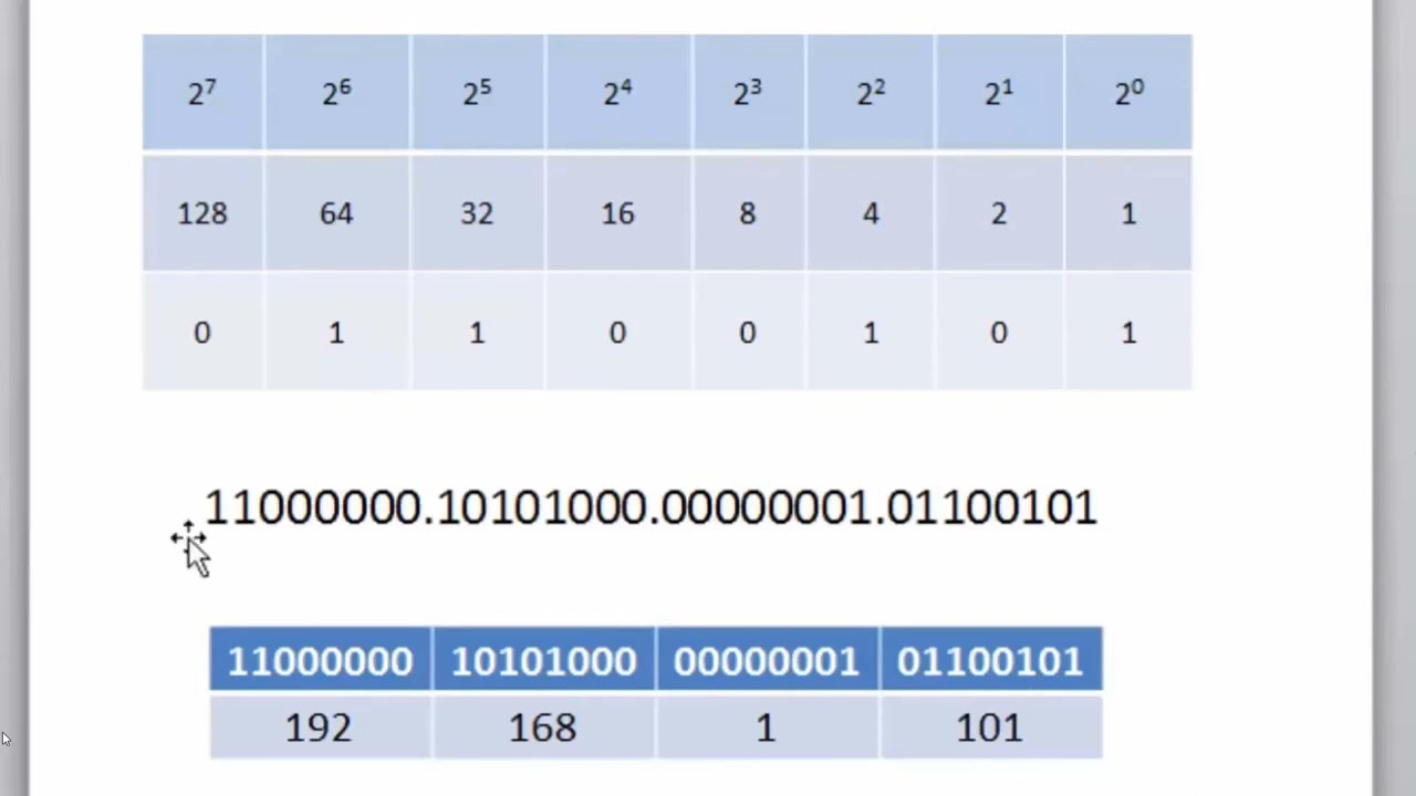 CCNA - Converting Between Binary and Decimal Numbering Systems