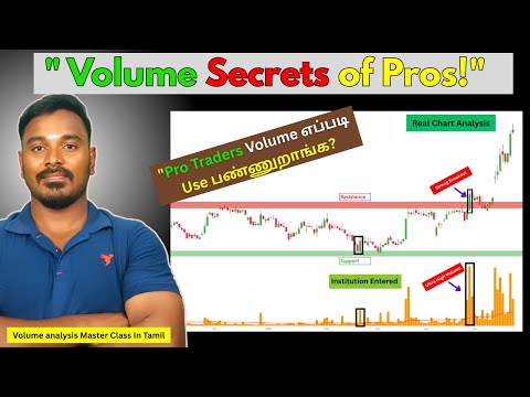 Volume Analysis Masterclass In Tamil | Real Chart Examples | Price Action + Volume Explained