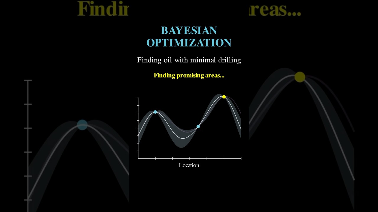 Bayesian Optimization - Explained #datascience #machinelearning #dataanlysis #statistics