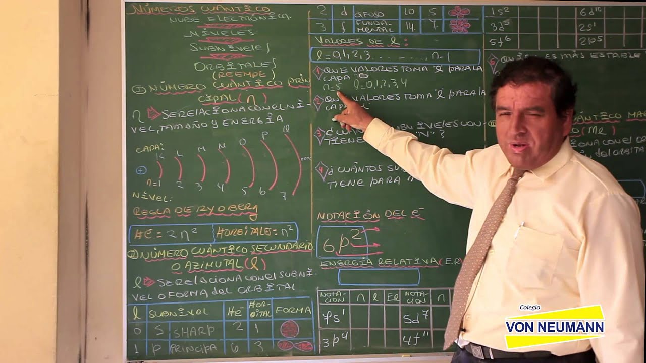 QUIMICA - Números Cuánticos - [HD]