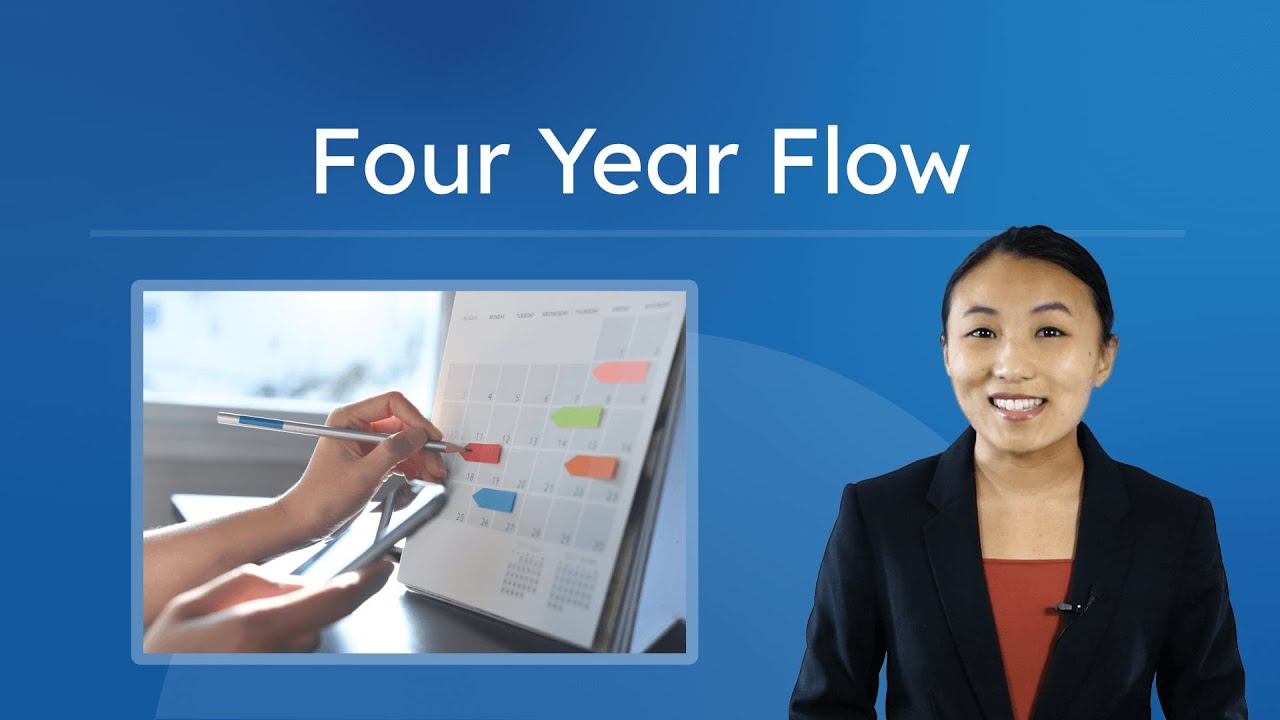 Four Year Flow - Creating a Graduation Plan