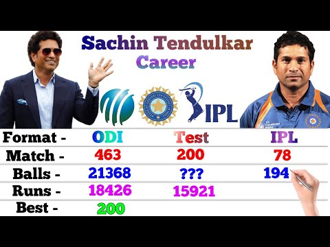 Sachin Tendulkar Batting Career || Odi, Test, IPL || Match, Runs, 4s, 6s, 100, 50 | Sachin Tendulkar