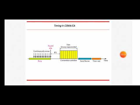 Carrier Sense Multiple Access with Collision Avoidance CSMA CA By Dr. Aruna Pathak
