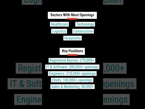 10 Million Job Openings in the US.