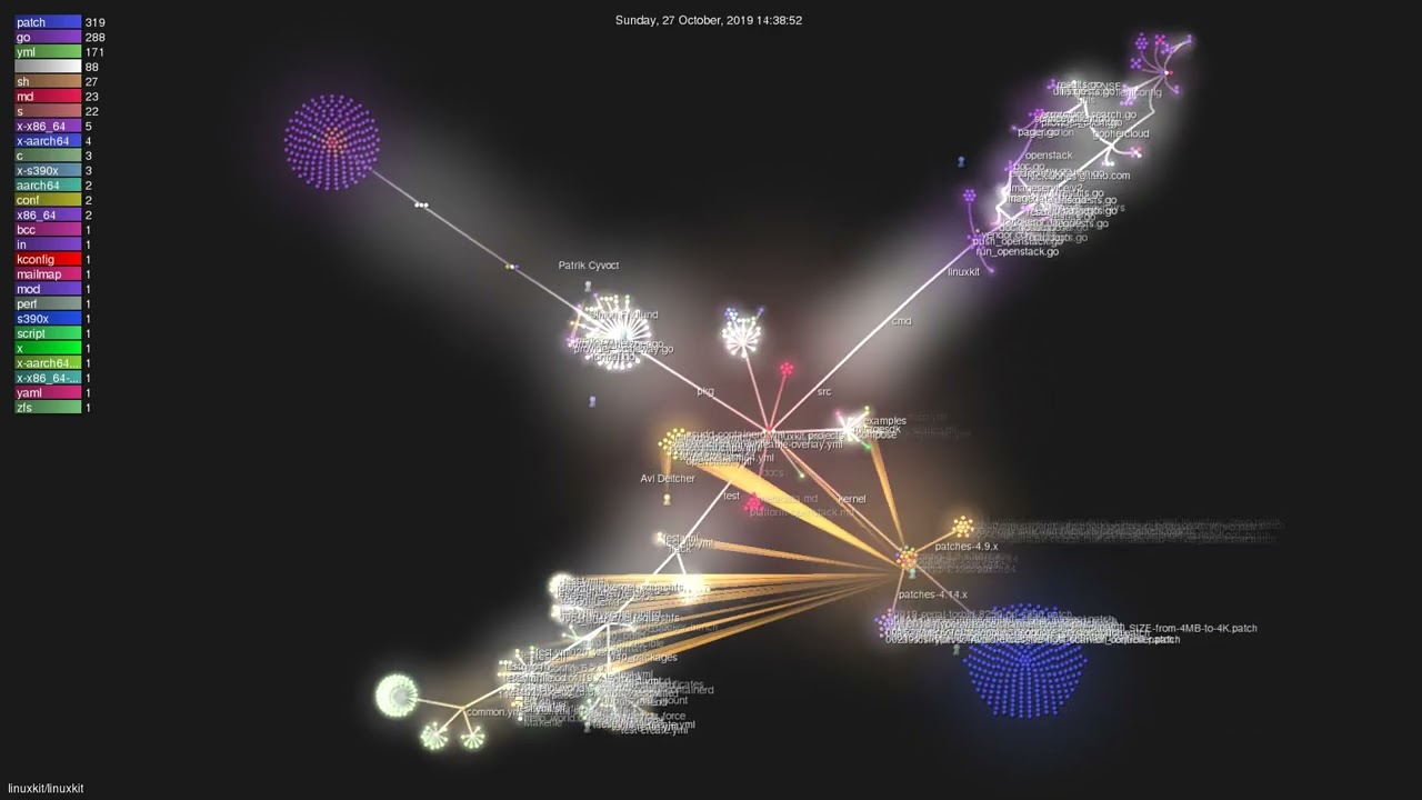 linuxkit/linuxkit - Gource visualisation