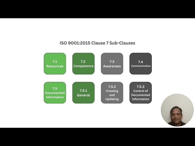 Understanding ISO 9001:2015 Management System Clauses for Internal ...
