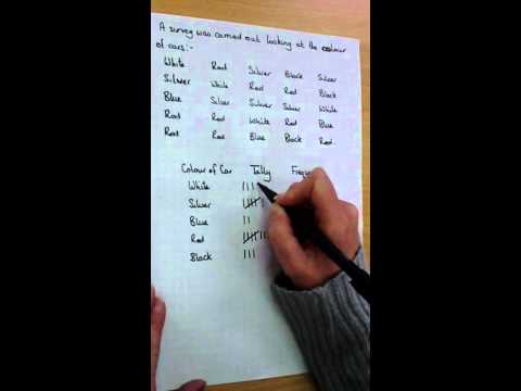 Tally charts
