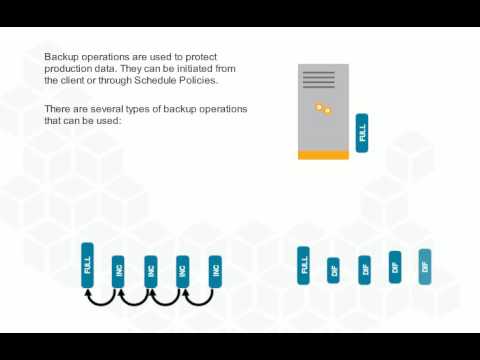 Commvault Simpana v11 - Full vs. Incremental vs. Differential backup jobs