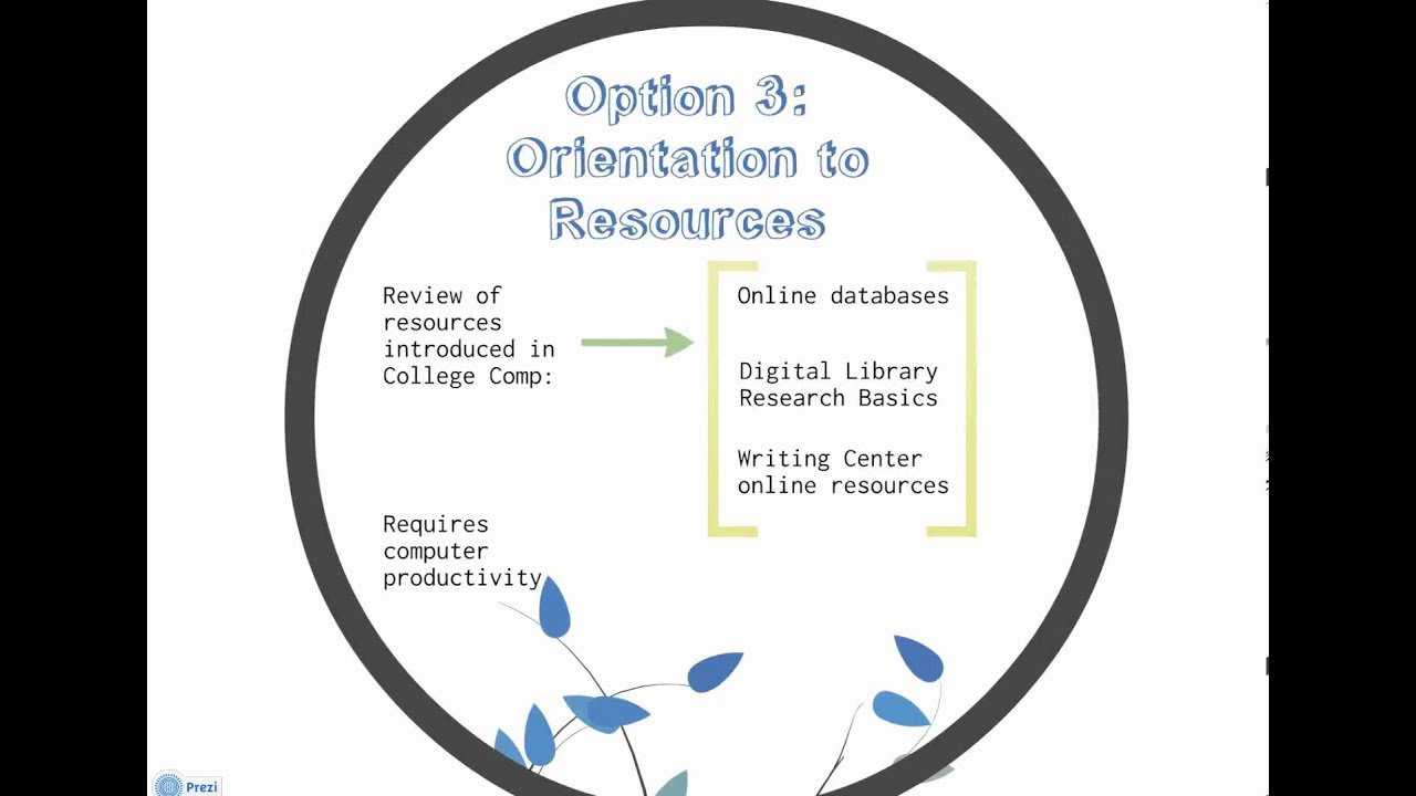 Academic Writing Prezi
