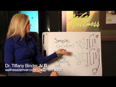How Fat Produces Hormones - Part 4 of 4