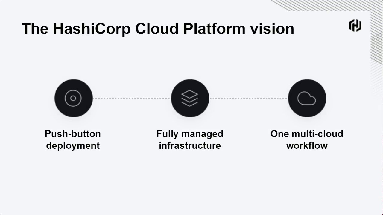 Getting Started with Service Networking & Secrets Management on Cloud