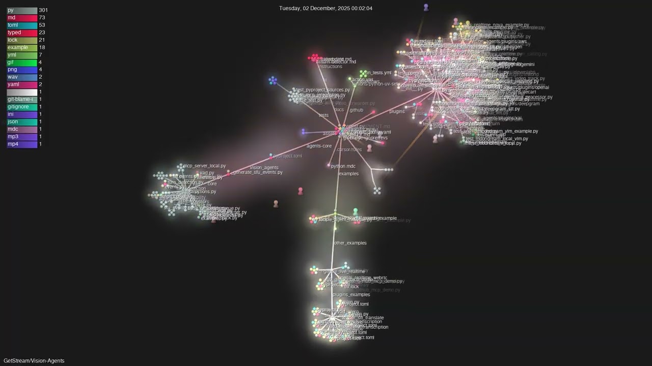GetStream/Vision-Agents - Gource visualisation