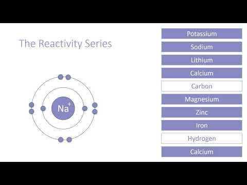 The Reactivity Series